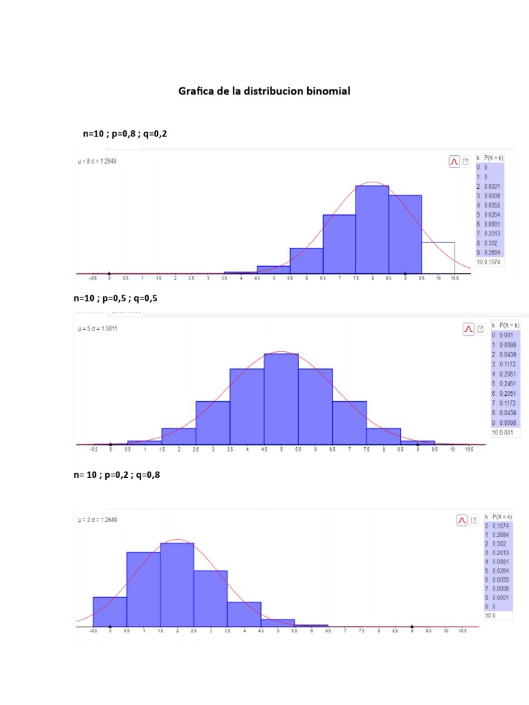 Grafica de La Distribucion Binomial y Grafca de Poisson