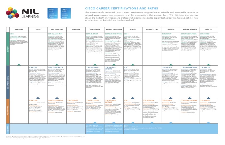 Cisco Certification Paths 2017 | PDF | Cisco Certifications | Data ...