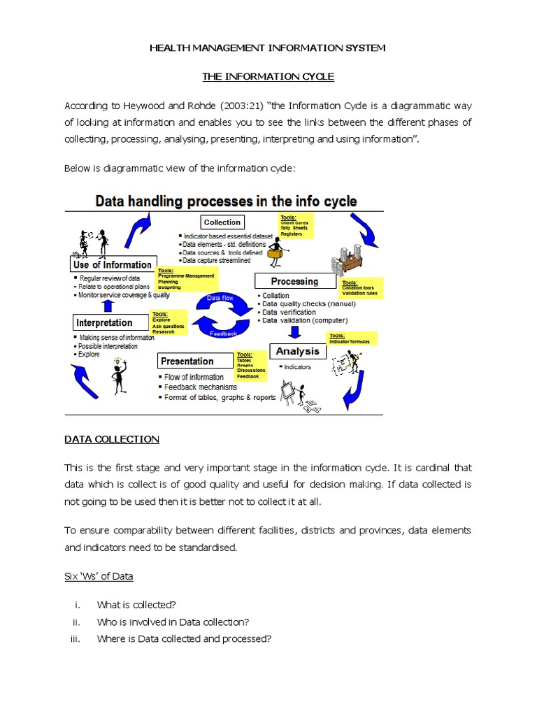 HMIS Information Cycle Notes PDF | PDF | Chart | Fraction (Mathematics)