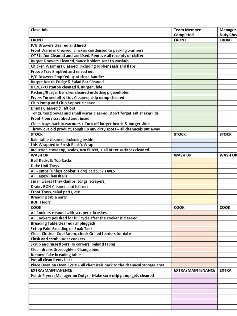Fast Food Cleaning Checklist | PDF