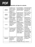 Cuadro Comparativo - Contrato Individual y Colectivo | PDF | Acuerdo colectivo | Sindicato