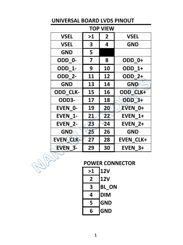 LVDS Pinout Diagrams and Specifications | PDF