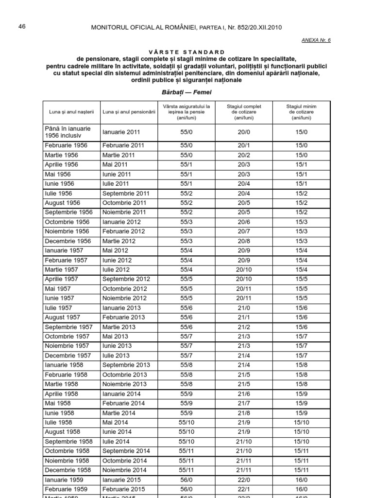 Anexa 6 - Legea 263 | PDF