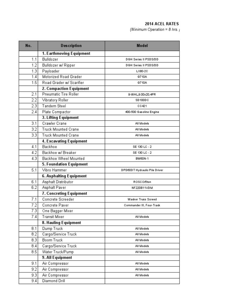 2014 Acel Rates: (Minimum Operation 8 Hrs. Per Day) | PDF | Concrete ...