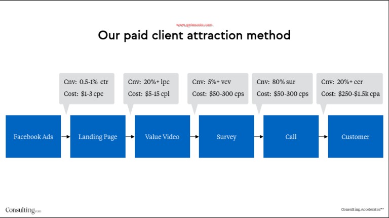 A) Paid Attraction Methods | PDF | Business