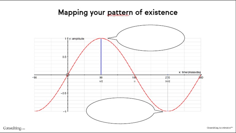 Patterns of Existence Worksheet | PDF