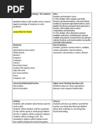 Quadratic Formula Lesson Plan | PDF | Quadratic Equation | Equations