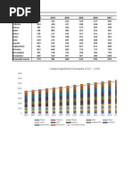 Tabla de Torque Avanti 3 | PDF
