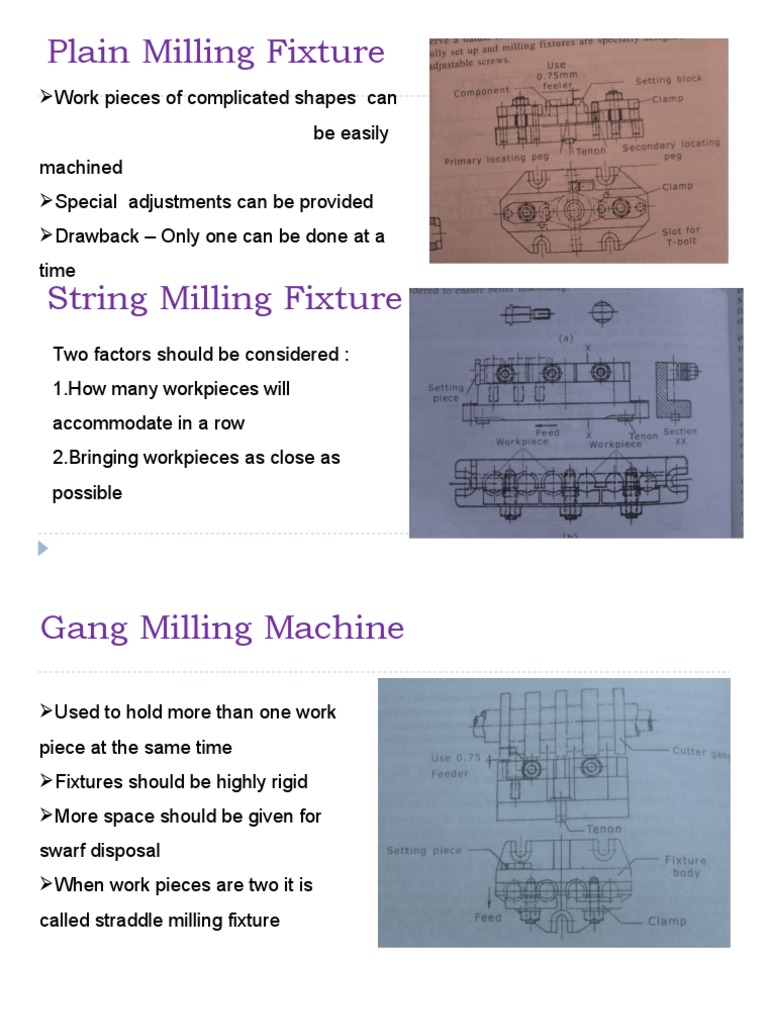 Types of Milling Fixtures Explained | PDF | Home & Garden