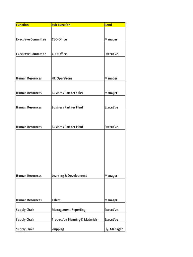 Function Sub Function Band | PDF | Warehouse | Diploma