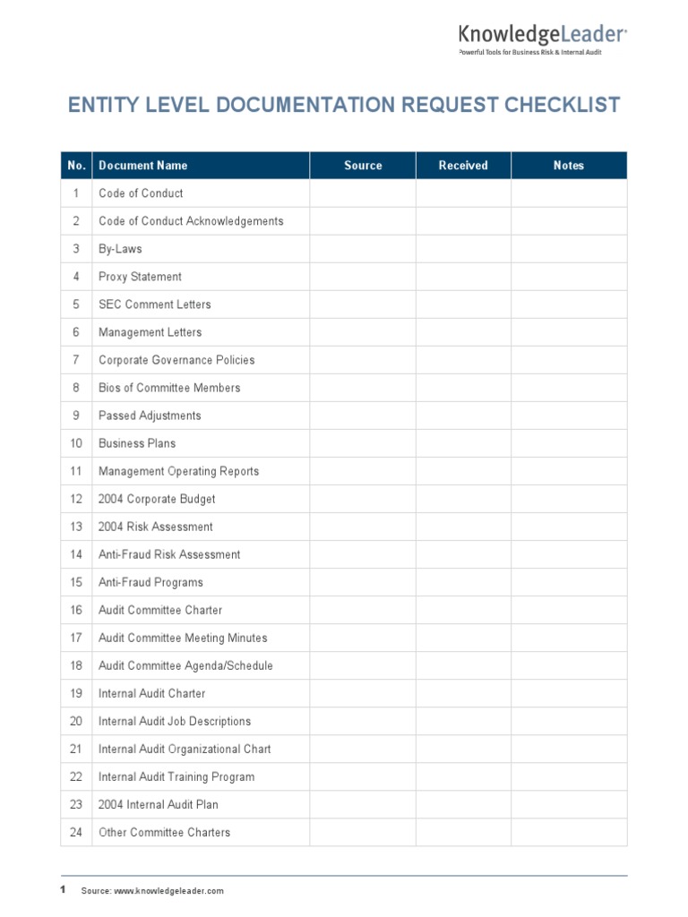 Entity Level Controls Checklist | PDF | Business