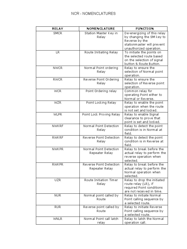 NCR - Nomenclatures: Relay Nomenclature Function | PDF | Relay | Equipment