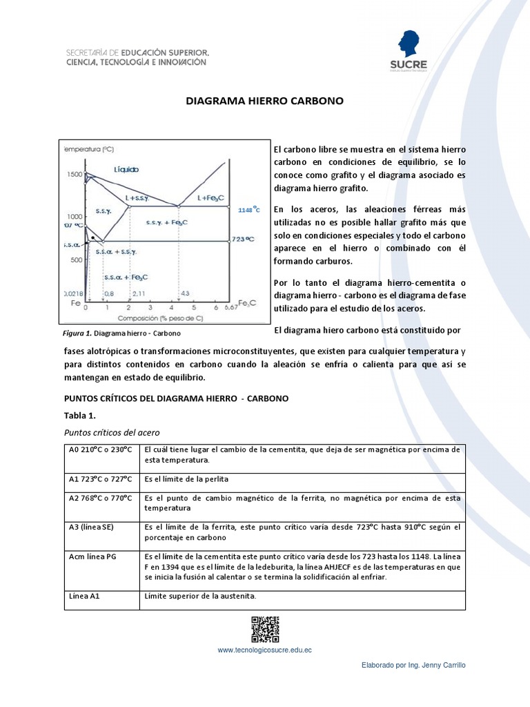 Diagrama Hierro - Carbono | PDF | Ingeniería de productos químicos | Rieles