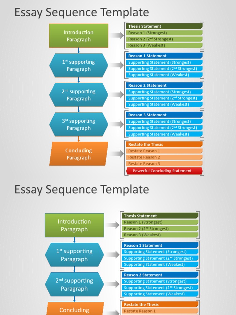 1157 Essay Sequence Diagram Normal | PDF