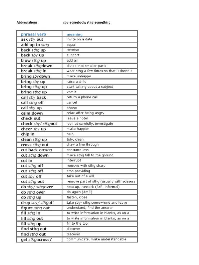 Phrasal Verb: Sby Somebody STHG Something | PDF