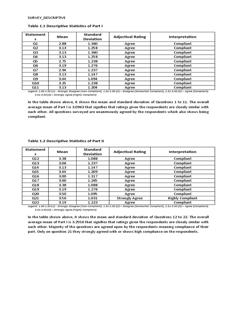 Table 1.1 Descriptive Statistics of Part I Statement S Mean Standard ...