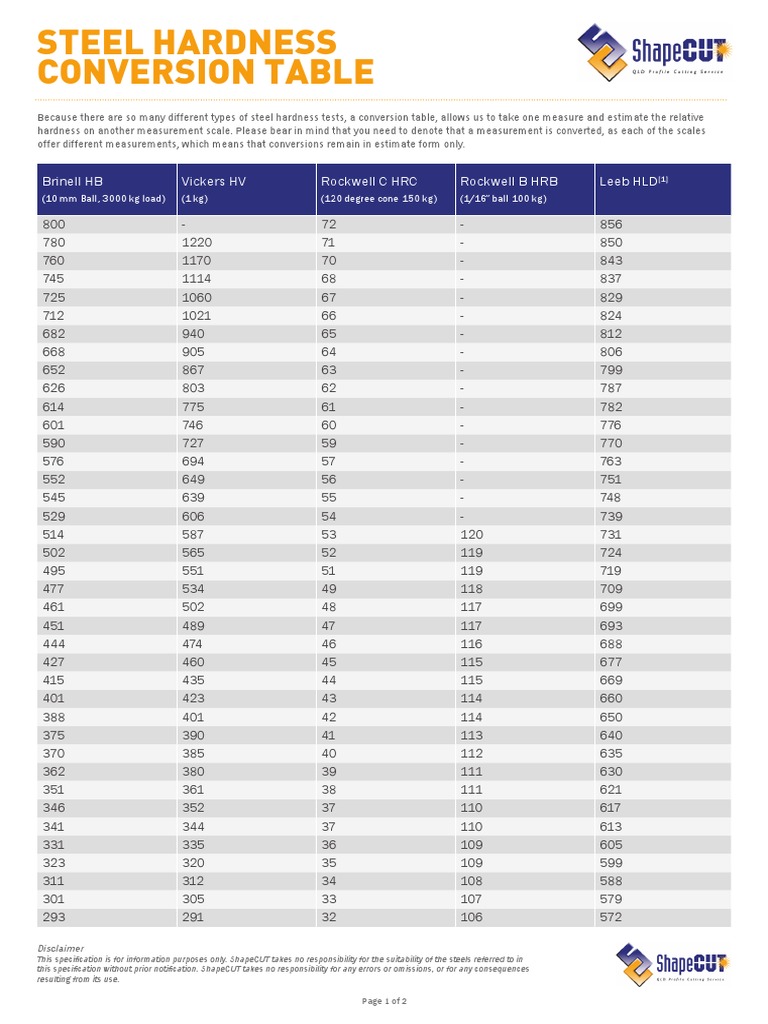 ShapeCUT Steel Hardness Conversion Table PDF | PDF | Tests | Materials