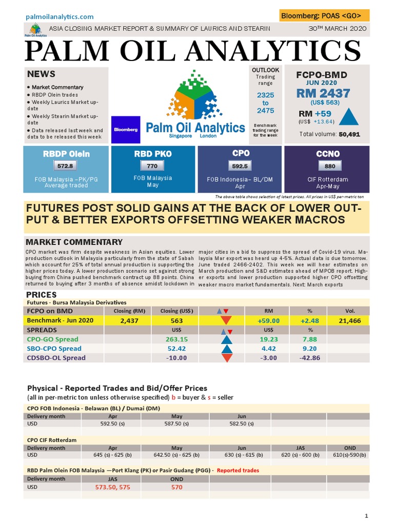 Palm Oil Data | PDF | Futures Contract | Palm Oil