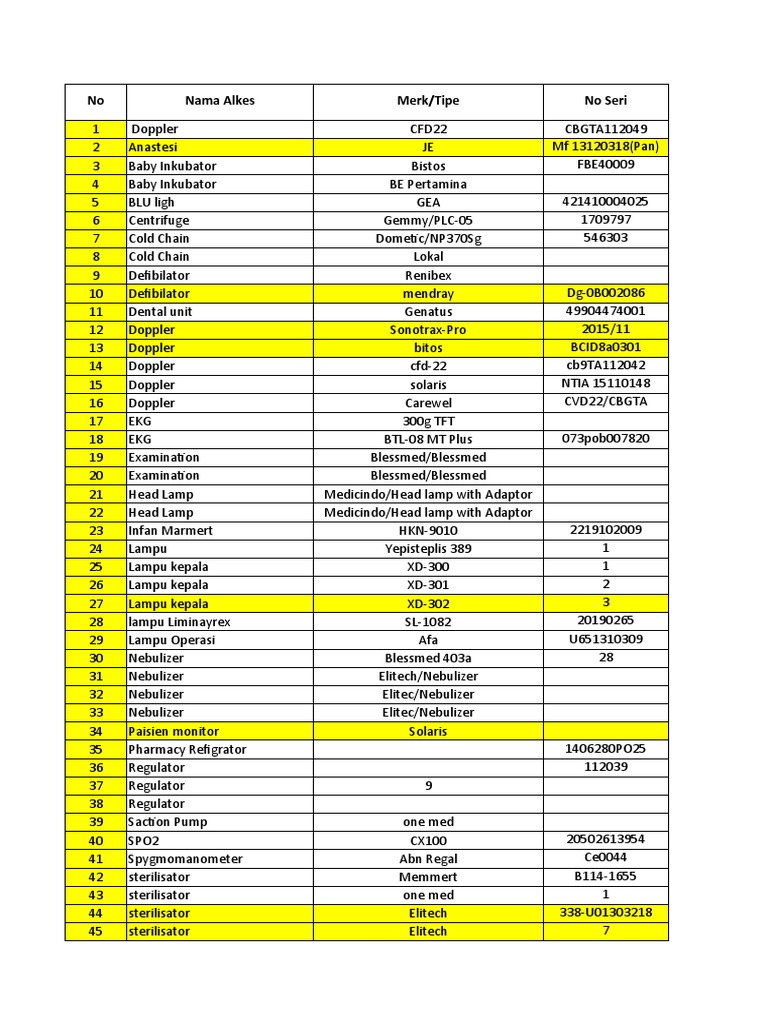 Data Alkes 2020 Terbaru | PDF | Medical Equipment | Equipment