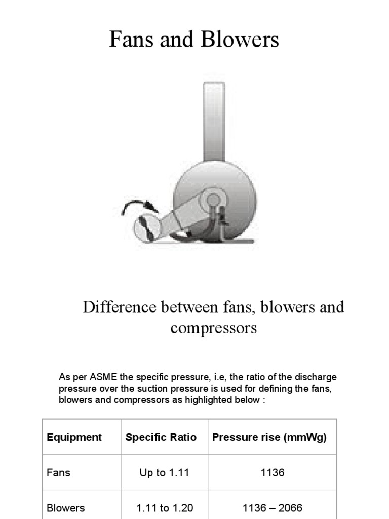 Fans and Blowers | PDF | Home Appliance | Gas Technologies