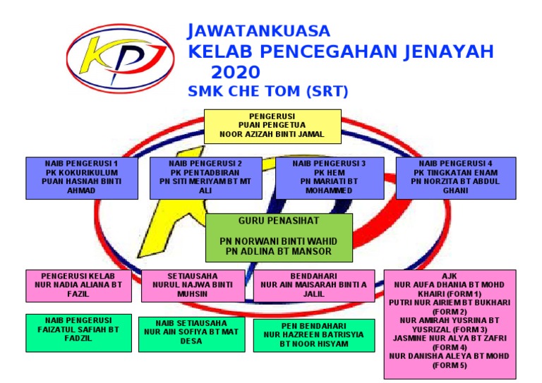 Organisasi KPJ | PDF