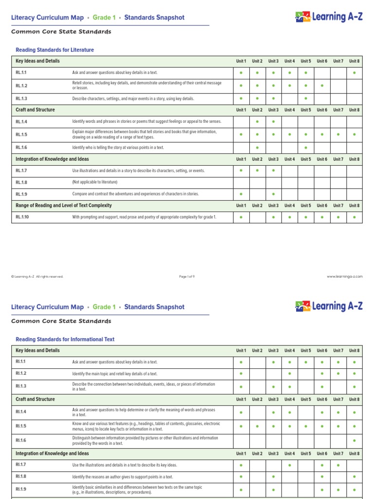 Grade 1: Literacy Curriculum Map Standards Snapshot | PDF | Phonics ...