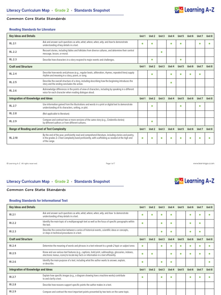 Grade 2: Literacy Curriculum Map Standards Snapshot | PDF | English ...