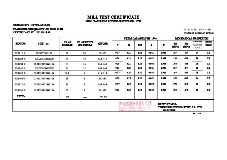 Mill Mill Mill Mill Test Test Test Test Certificate Certificate ...