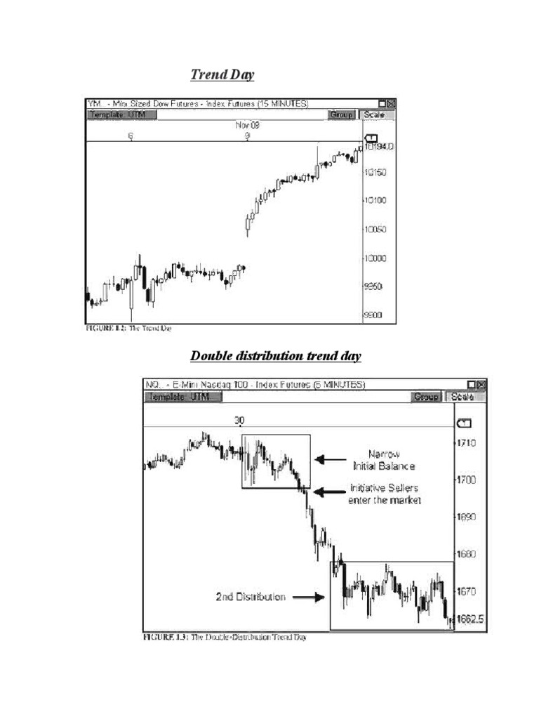 Trend: Double Distribution Trend Day | PDF | Market Trend | Market ...