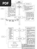 Pathway Resiko Bunuh Diri | PDF