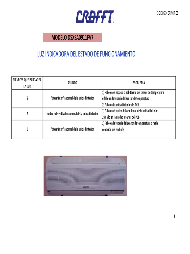 Codigos de Errores | Descargar gratis PDF | Diodo emisor de luz ...