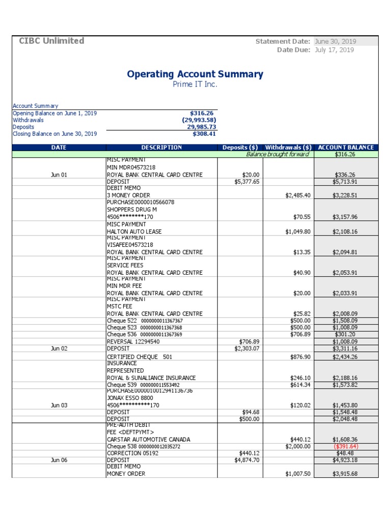 Operating Account Summary: CIBC Unlimited | PDF | Cheque | Payments