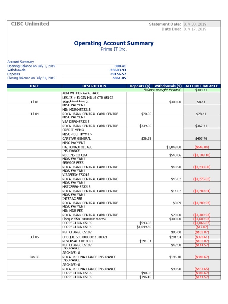 Operating Account Summary: CIBC Unlimited | PDF | Overdraft | Cheque