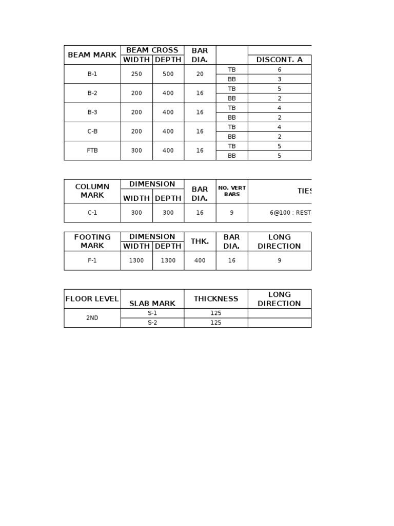 Beam Mark Beam Cross Longitudinal Erinforcement Width Depth Discont. A ...