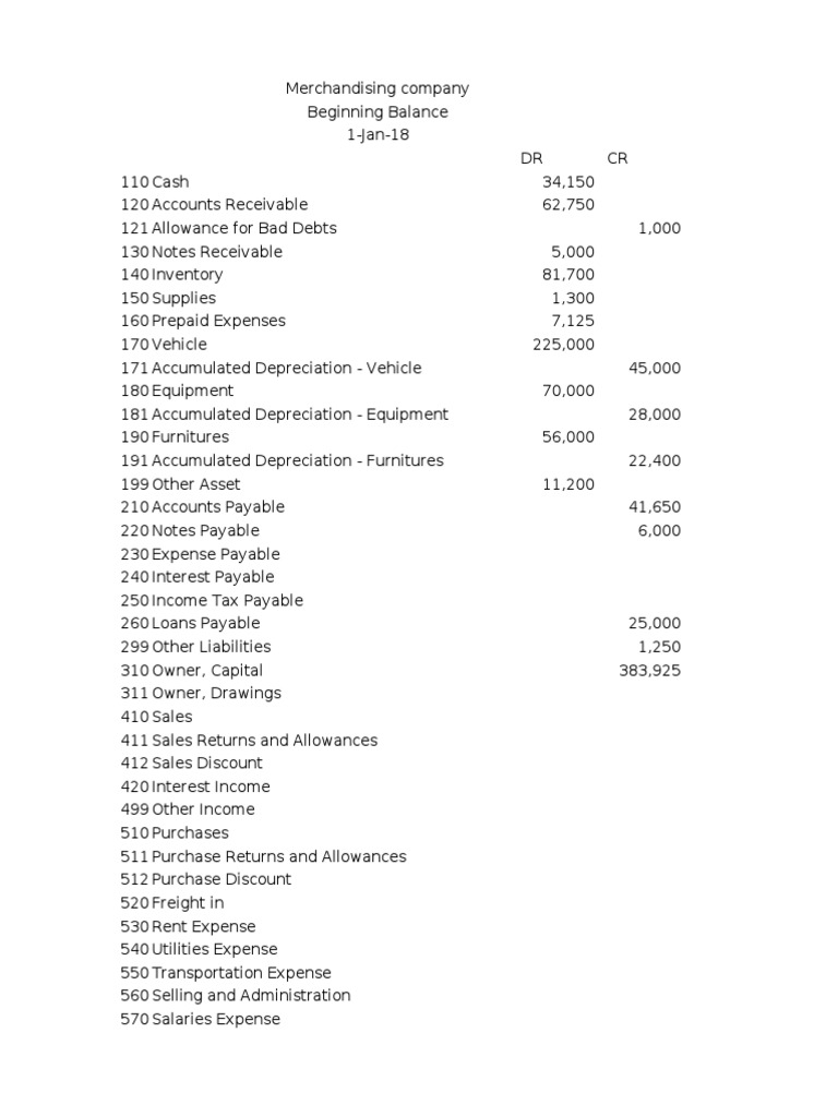 Sample Transactions | PDF | Expense | Accounting