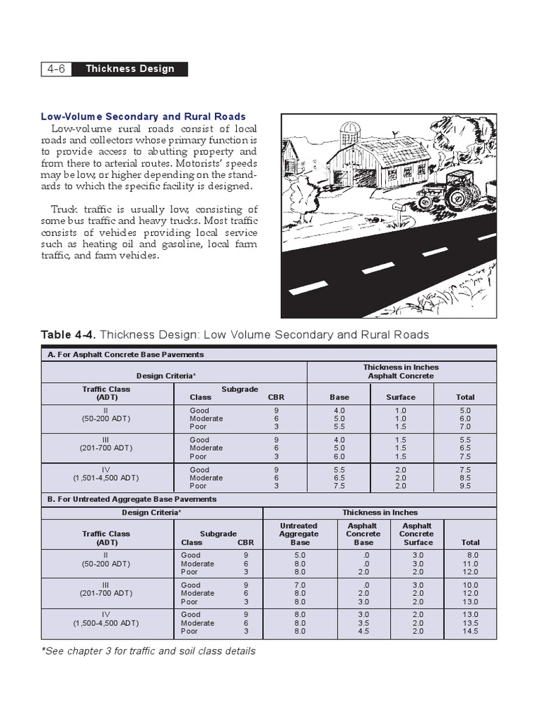 Thickness Design: Low-Volume Secondary and Rural Roads | PDF | Road ...