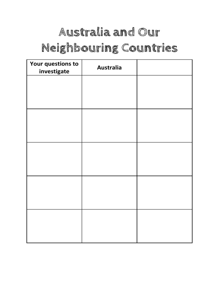 Australia and Our Neighbouring Countries | PDF