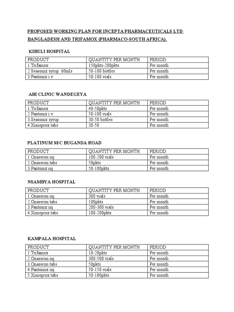 Proposed Working Plan For Incepta Pharmaceuticals LTD Bangladesh and ...