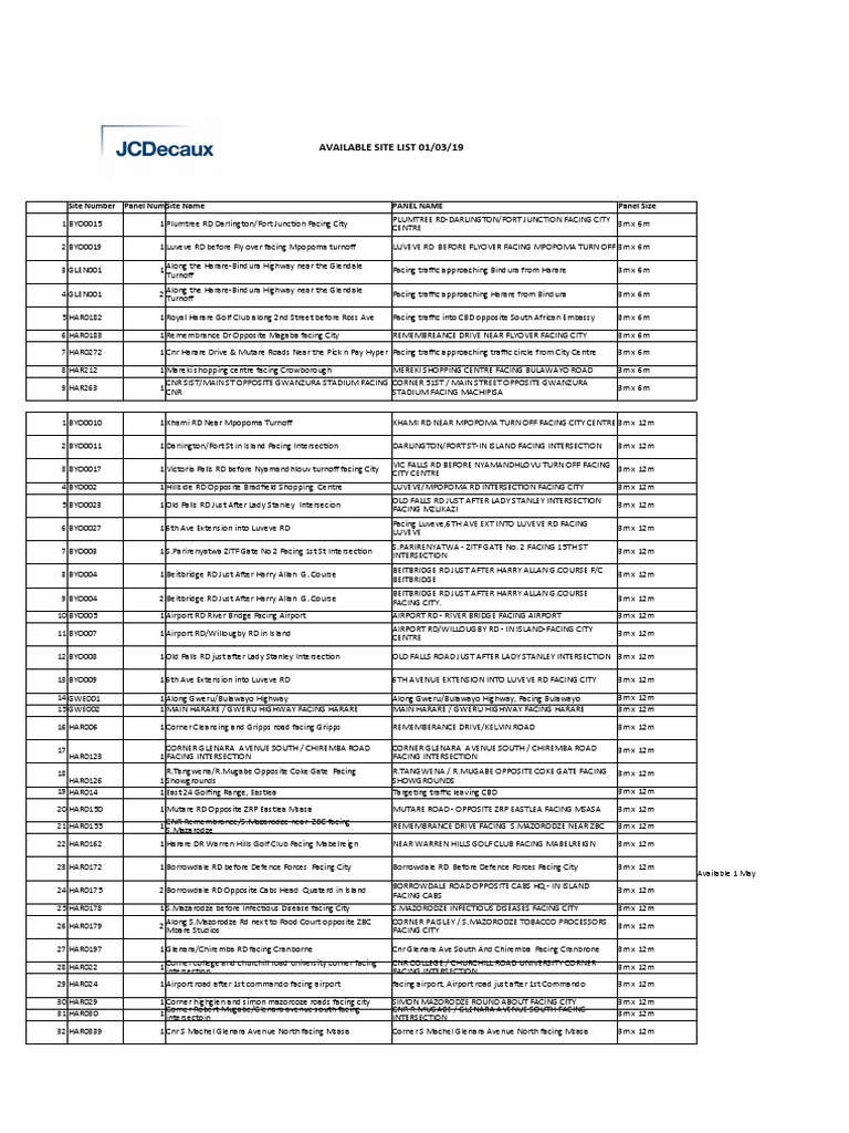 Available Site List 01/03/19: Site Number Panel Numsite Name Panel Name ...