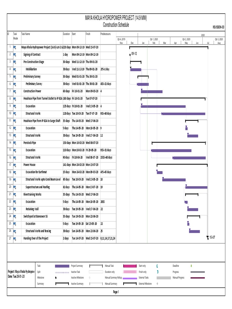 Construction Schedule for the 14.9 MW Maya Khola Hydropower Project ...