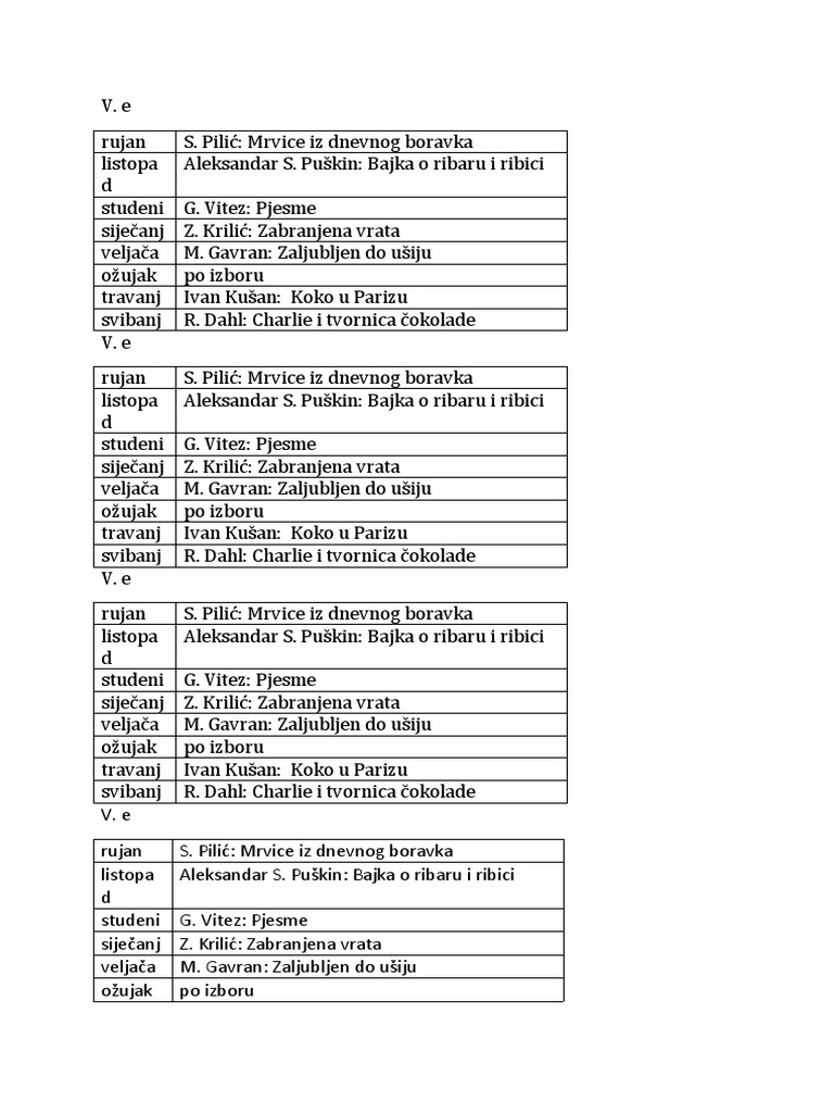 Djela Za Cjelovito Čitanje. 5.r | PDF