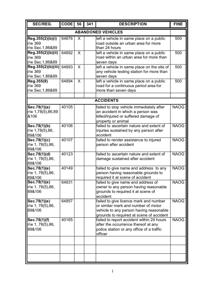 National Fine List : Namibia Traffic Fine List | Trailer (Vehicle ...