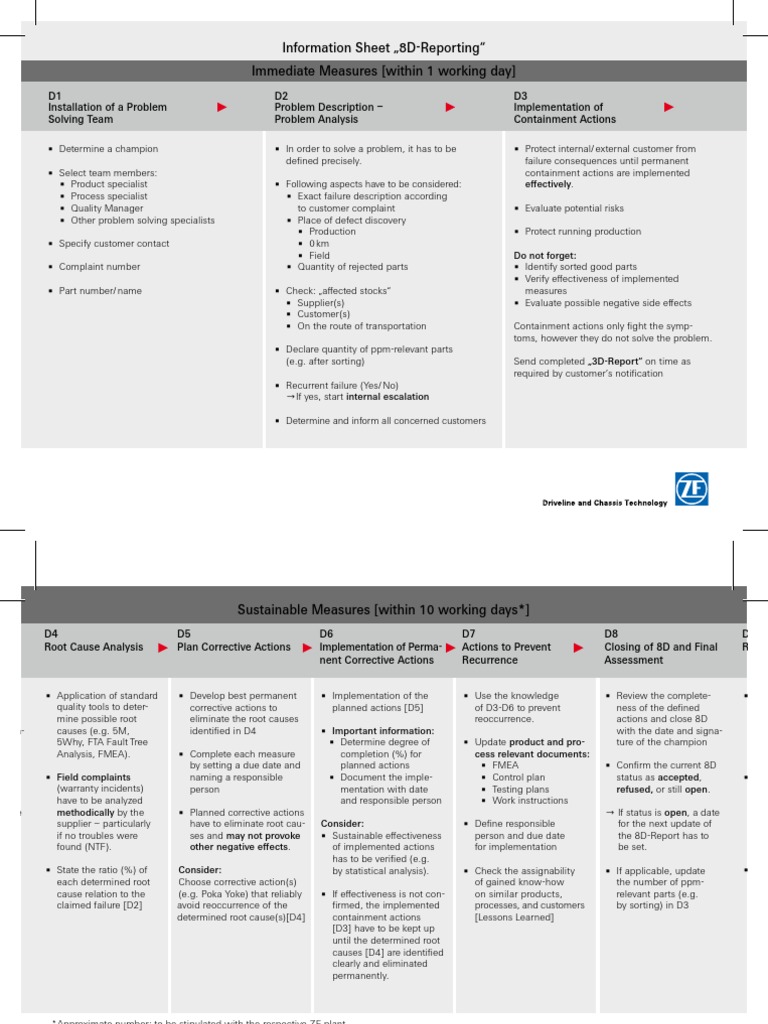 8D Hand-Out 8D-Card | PDF | Business | Computing And Information Technology