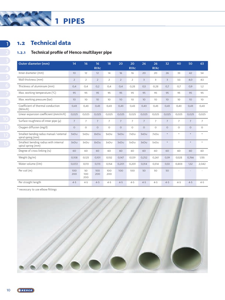Henco TM 1.2.1 PDF | PDF | Diffusion | Pipe (Fluid Conveyance)
