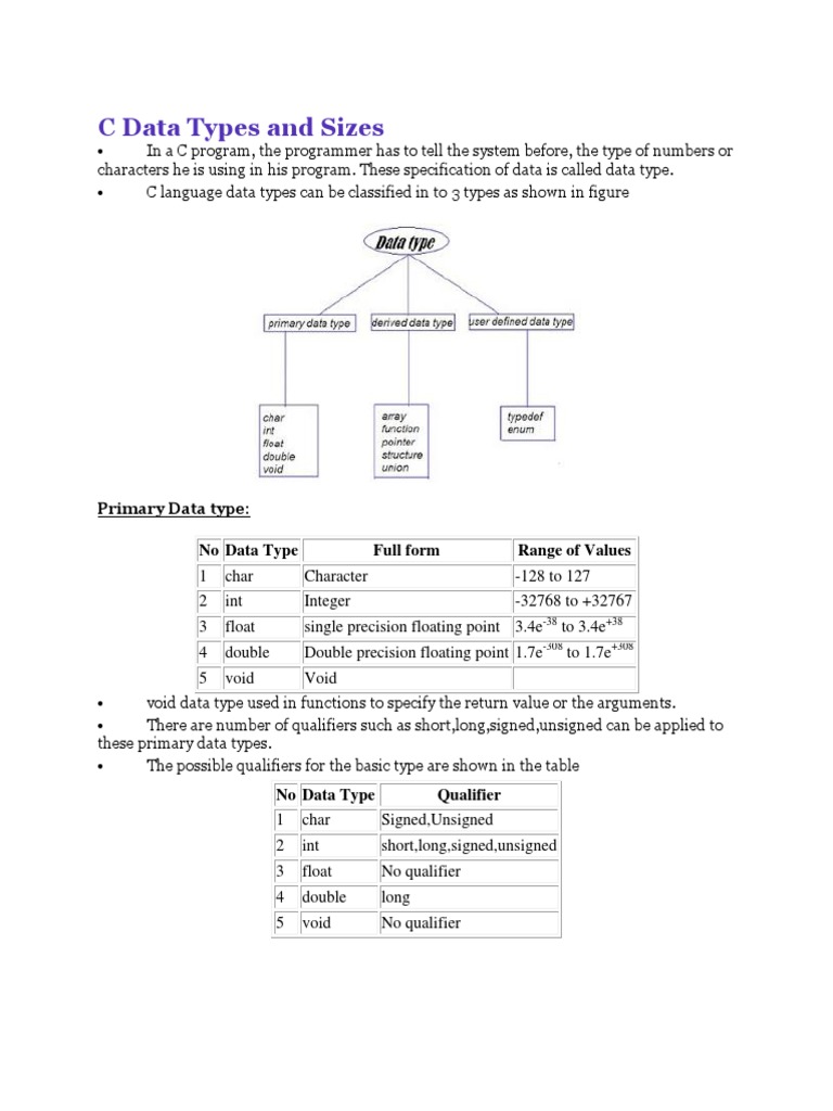 C Data Types And Sizes No Data Type Full Form Range Of Values Pdf Integer Computer Science