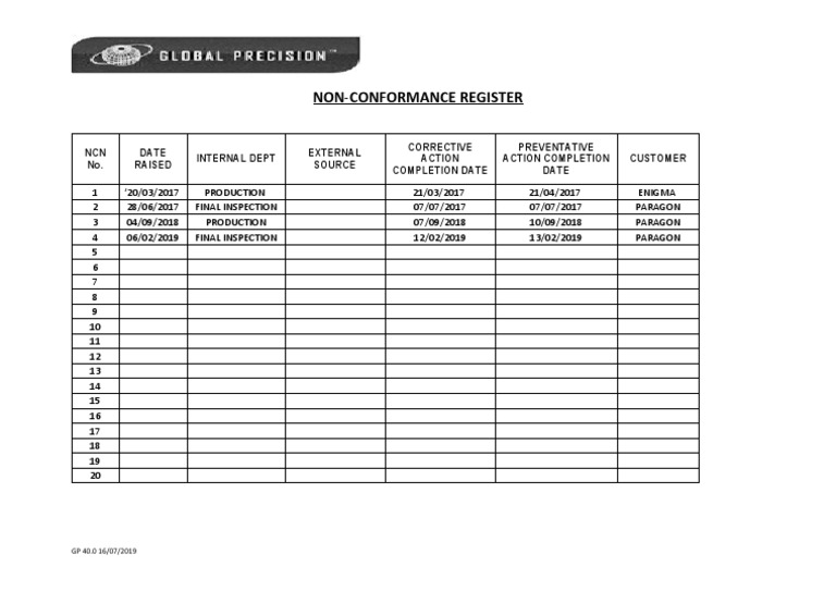A Non Conformance Register Tracking Corrective And Preventative Actions For Issues Raised Across