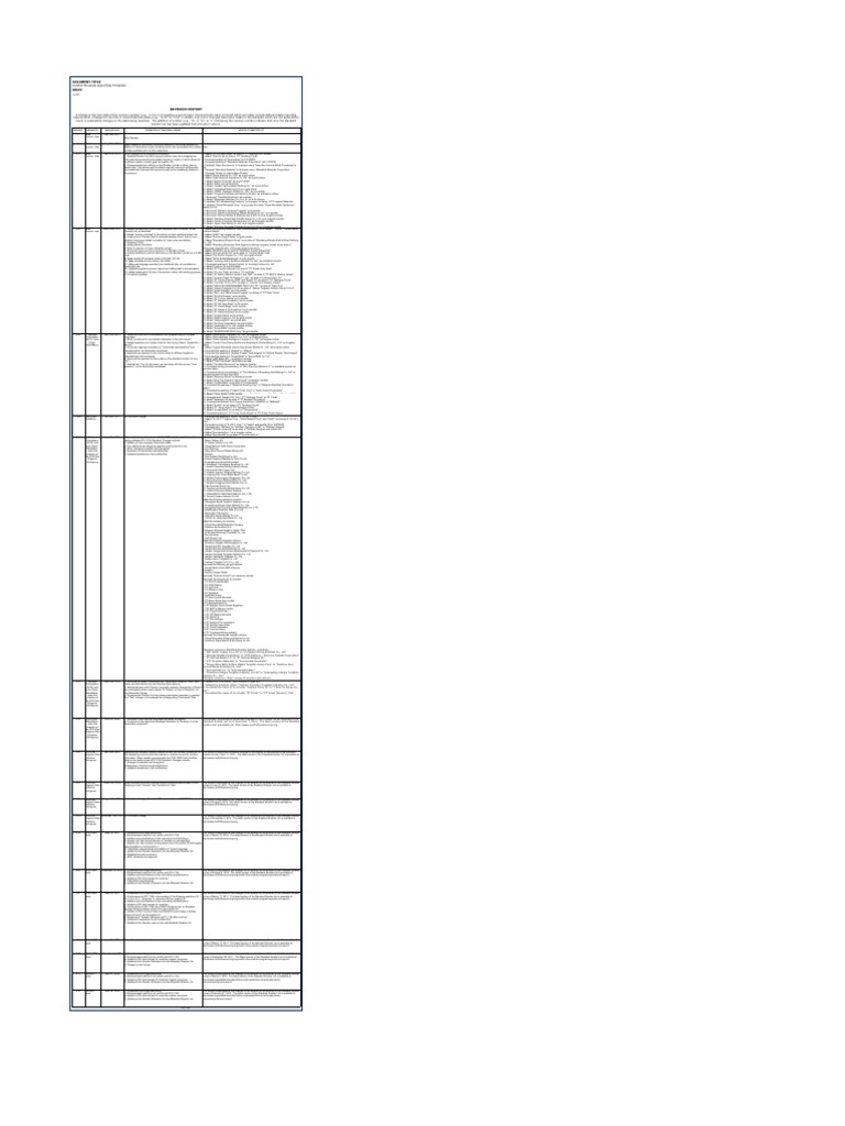 CFSI Smelter List Updates | PDF | Non Ferrous Metal | Tungsten