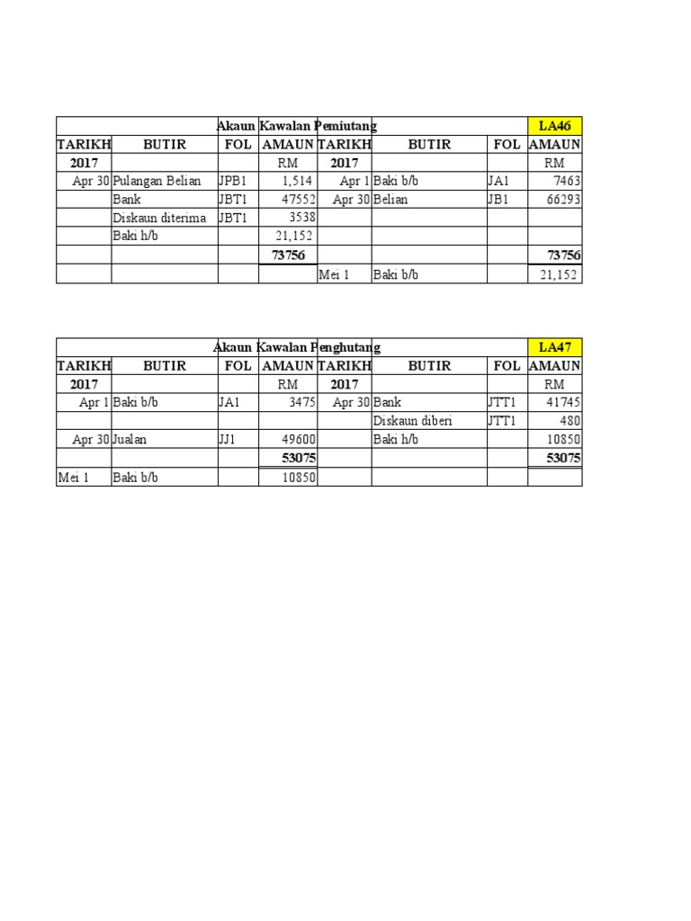 Contoh Akaun Kawalan Penghutang Dan Pemiutang | PDF
