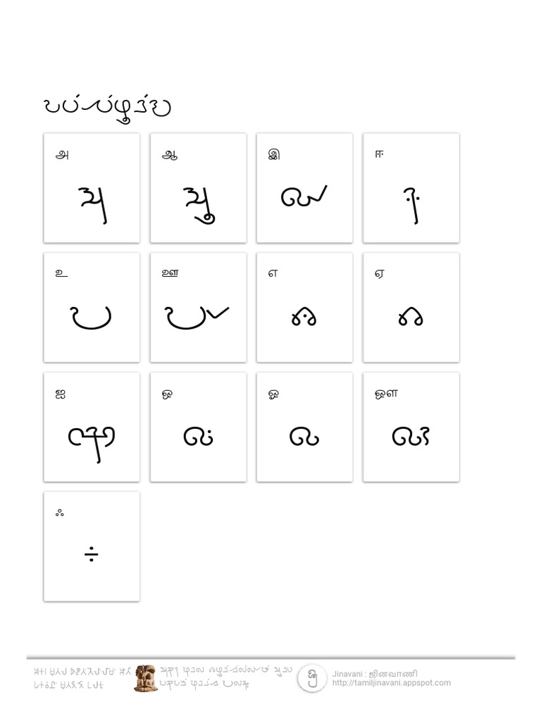 Vatteluttu Cards | PDF