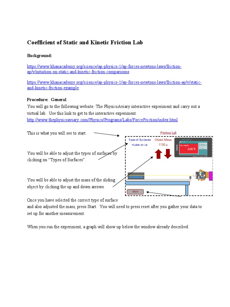 Coefficient of Static and Kinetic Friction Lab: Background | PDF ...